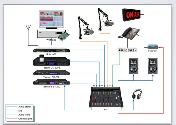 Complete On Air Broadcast control room Studio Combo Kit - 305 On Air Studio Basic | 305broadcast